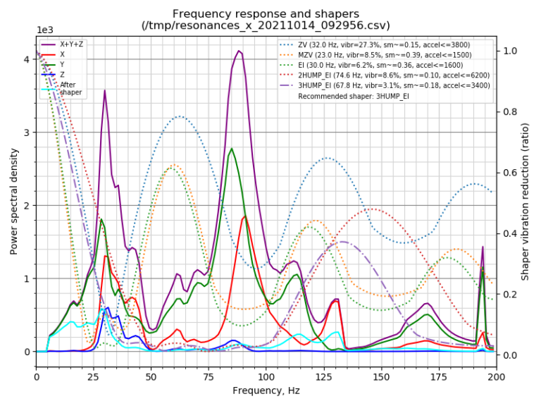 Klipper on Ender 3 – YouMakeTech