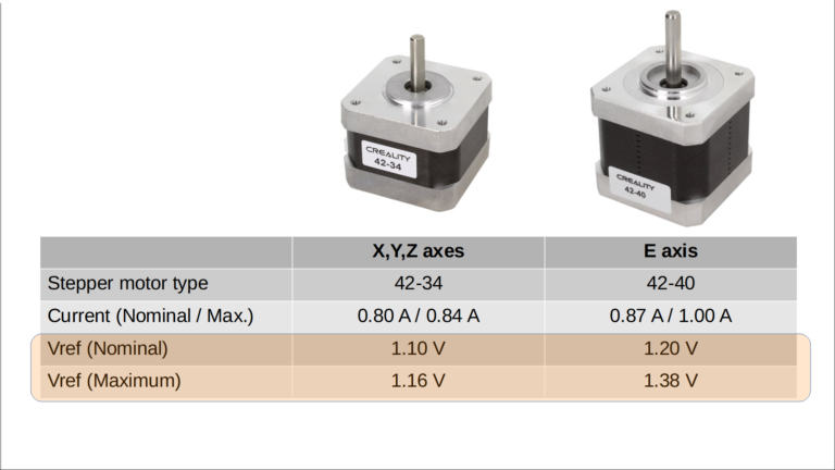How to Adjust VREF / Stepper Motor Current on Ender 3 (Pro/V2 ...