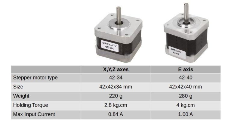 How to Adjust VREF / Stepper Motor Current on Ender 3 (Pro/V2 ...
