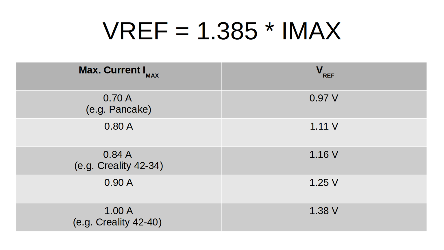 How to Adjust VREF / Stepper Motor Current on Ender 3 (Pro/V2) – YouMakeTech