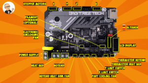 How to install Klipper on the SKR Mini E3 V3 – YouMakeTech